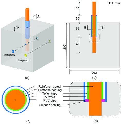 Illustration Of A Reinforced Concrete Cube Specimen Used In This Study