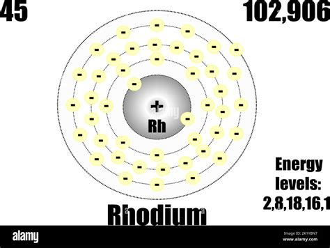 Rhodium Atom With Mass And Energy Levels Vector Illustration Stock Vector Image And Art Alamy