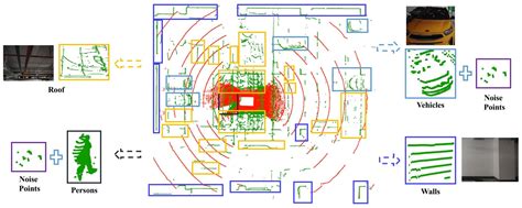 A Fast Obstacle Detection Algorithm Based On 3d Lidar And Multiple