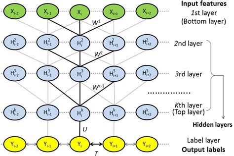Protein Secondary Structure Prediction Using Deep Convolutional Neural