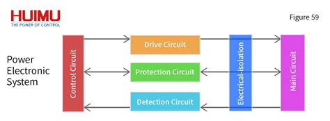 HUIMULTD E Blog WHAT IS SPDT SWITCH SPDT Solid State Relay
