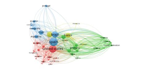 Bibliometric Map Of Collaboration With Other Countries Based On