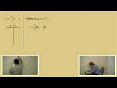 Graphing Linear Equations Part YouTube