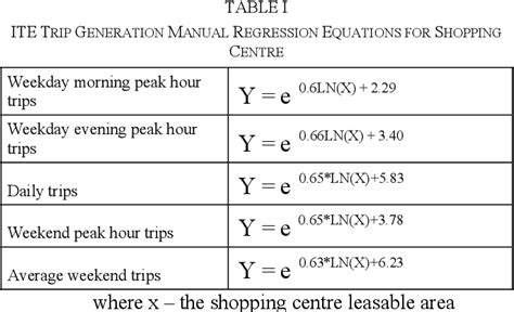 Table I From Regression Analysis For Transport Trip Generation