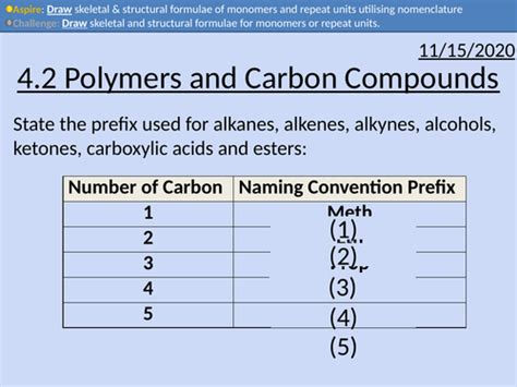 Ocr Applied Science 4 2 Polymers And Carbon Compounds Teaching Resources