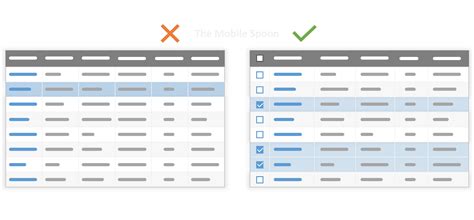 how to design data tables that don t suck the 20 rules guide