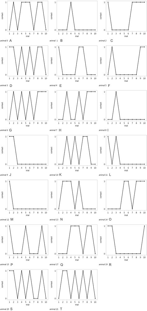 Individual Test Trial Accuracy Accurate Contact 0 And Inaccurate Download Scientific