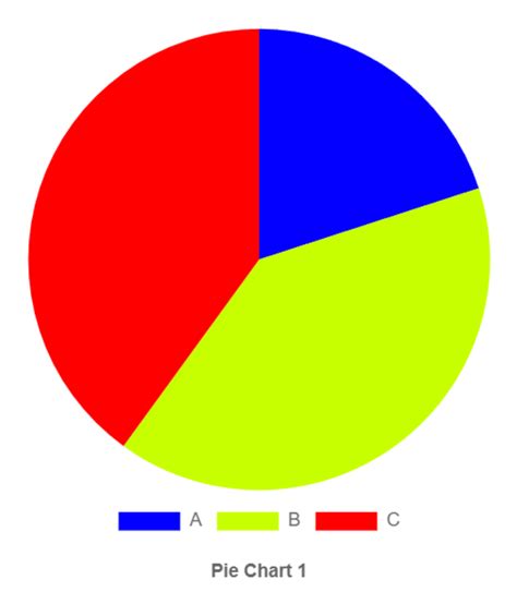 Pie Chart Sim4sys Documentation
