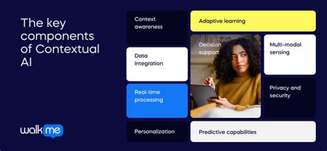 what is contextual ai walkme™ digital adoption platform