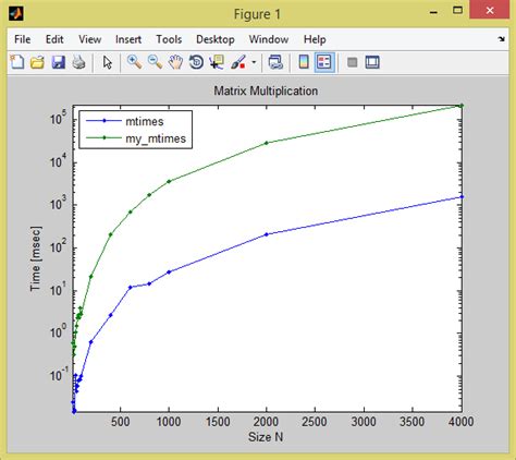 Regions Equation Of A Transformed Rotated Ellipsoid Mathematica
