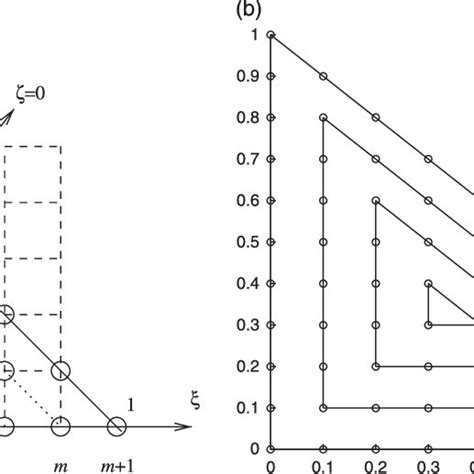 A Illustration Of An Evenly Spaced Grid Over The Triangle B The Download Scientific