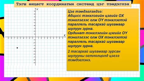 6 р АНГИ Координатын хавтгай Youtube