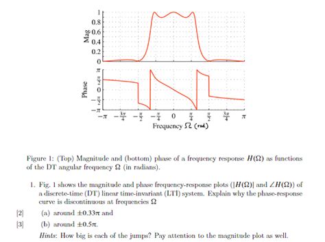 Solved Figure 1 Top Magnitude And Bottom Phase Of A