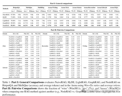 图结构增强的graphrag方案：noderag实现思路解读 知乎