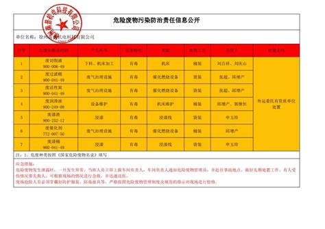 危险废物污染防治责任信息公开 徐州南普机电科技有限公司