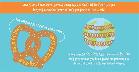 Soft Pretzels 7 Ideas To Save Today From Aprilnational Soft