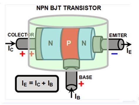Bjt Npn Transistor Calculation At Alexis Hoff Blog