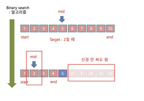 자료구조 01 Linearsearch Binarysearch 대구 올빼미의 새벽 개발로그