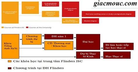 Types Of Blocks In A Block Diagram