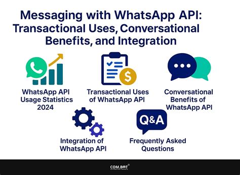 Messaging With Whatsapp Api Transactional Uses Conversational Benefits And Integration Com