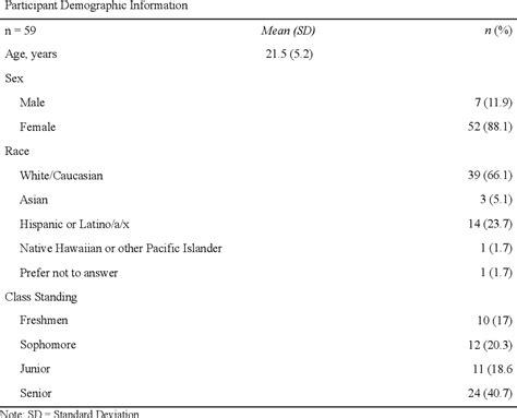 Table 1 From Effects Of Behavioral Risk Factors On Hypothetical Sexual