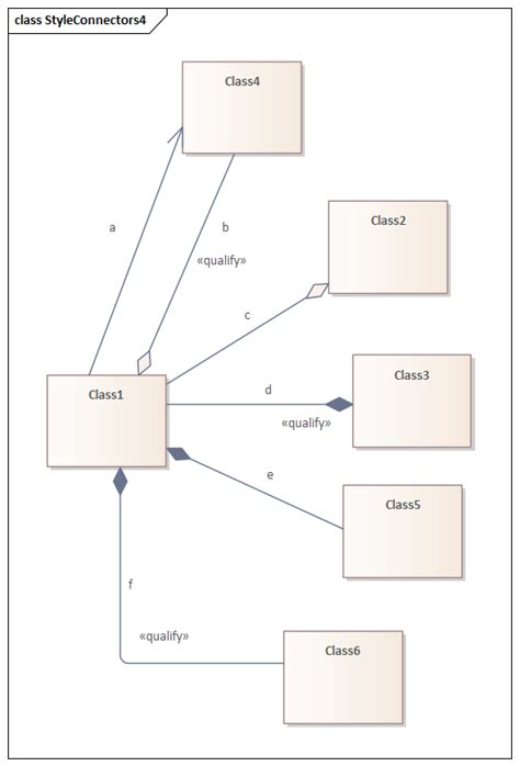 Connector Style Options Enterprise Architect User Guide