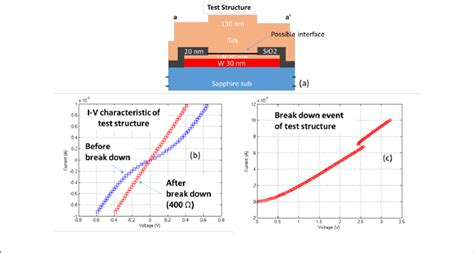 4 A Cross Section Schematic Of The Test Structure For Interface Issue Download Scientific