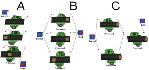 Simulation Models A Serial B Parallel C Mixed Download