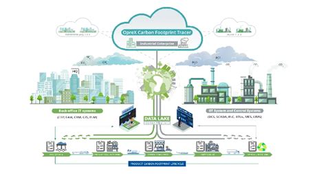 Technical Focus Yokogawa Releases Oprex Carbon Footprint Tracer For