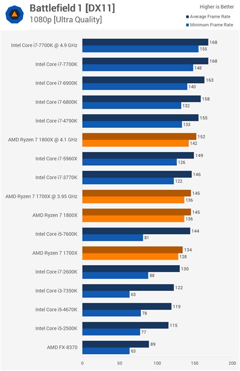 Editorial AMD S Ryzen Debut Onwards To The HEDT Market Or The Stumbling Hype Train Page 4