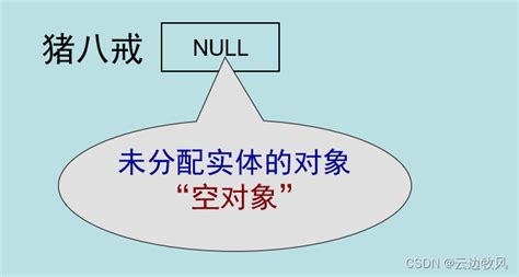 Java入门第二章第2节：java类的方法与对象 实验图解讲解java对象 类 方法 Csdn博客