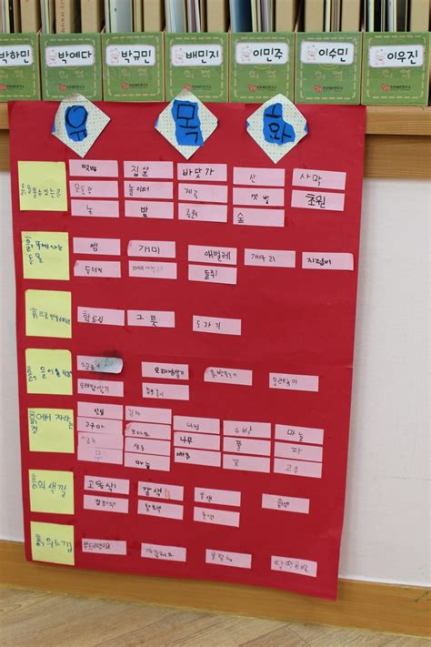 7세꿈틀꿈틀흙프로젝트만5세 유치원어린이집학부모참여수업할것 네이버 블로그
