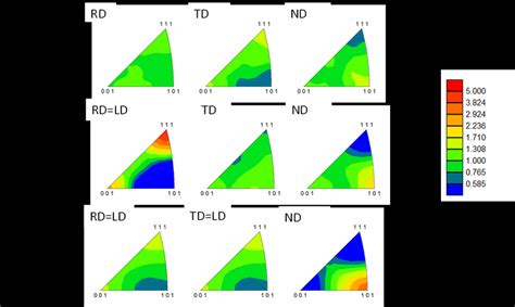 17 Ipfs Along The 3 Principal Sample Directions Showing A The