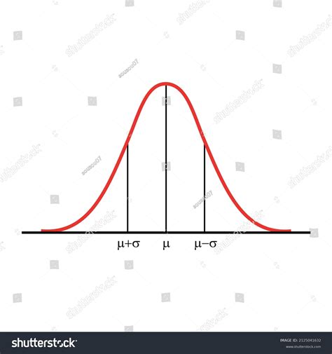 Standard Normal Distribution Gaussian Distribution Stock Vector