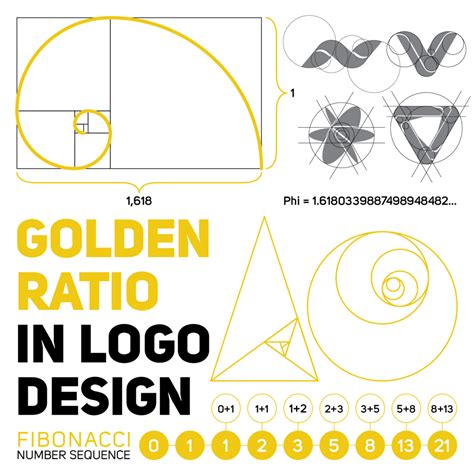 The Golden Ratio In Logo Logo Design Construction Based On The Golden