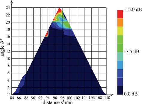 Figure 10 From Design Of Railway Wheel Detector Insusceptible To Electromagnetic Noise