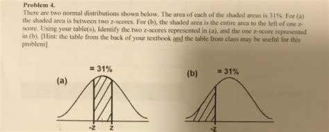 Solved Problem 4 There Are Two Normal Distributions Shown