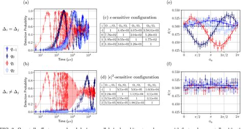 Figure 3 From First Order Crosstalk Mitigation In Parallel Quantum Gates Driven With Multi