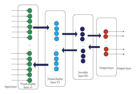 Structure Diagram Of Deep Belief Neural Network Model Download Scientific Diagram