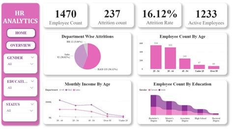 Sai Lakshmi Pathakamuri On Linkedin Visualization Data Datavisualization Dataanalytics