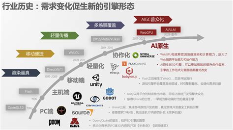 基于webgpu的ai原生3d引擎迎来新机遇！orillusion在gotc上演讲！ 知乎