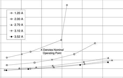 Discharge Losses As A Function Of Propellant Utilization Efficiency