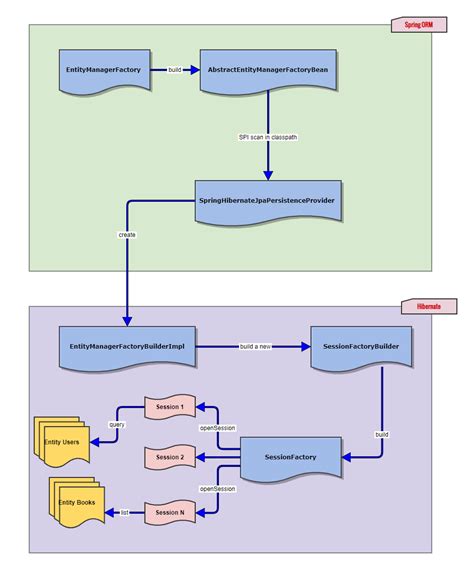 Whats Inside Magic In Spring Data JPA Highly Distinguish