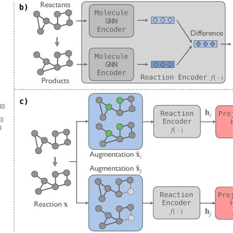 Illustrative Overview Of The Contrastive Self Supervised Approach For Download Scientific