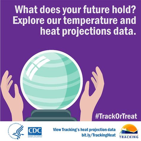 Cdc Tracking Network On Twitter We May Not Have A Crystal Ball But Did You Know Cdcs