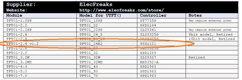การใชงานจอ TFT และ จอ Touch Screen กบบอรด Arduino Arduino Raspberry Pi NodeMCU IoT