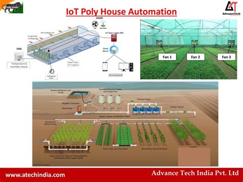 Advancetech India Abs Automatic Polyhouse Control System For Agriculture At Best Price In Mohali