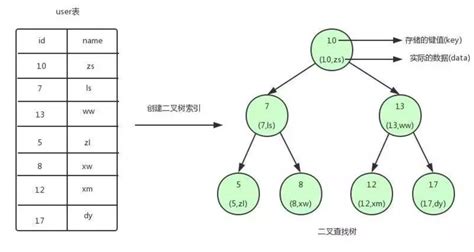 MySQL索引 B 树看完你就明白了 苍青浪 博客园