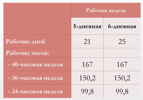 Как отдыхаем в ноябре 2023 года официальные праздничные выходные и рабочие дни в России