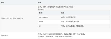 JS中filter的用法 只争朝夕不负韶华 博客园